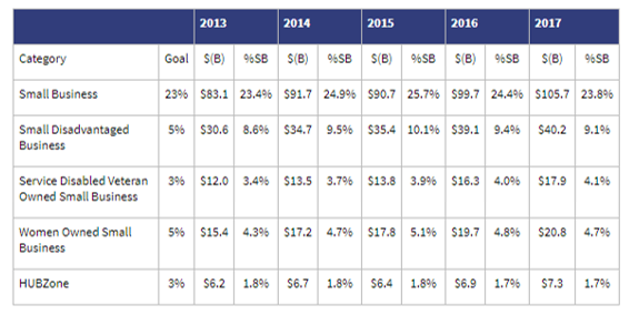 Friday Flash 06.01.18 | The Coalition for Government Procurement